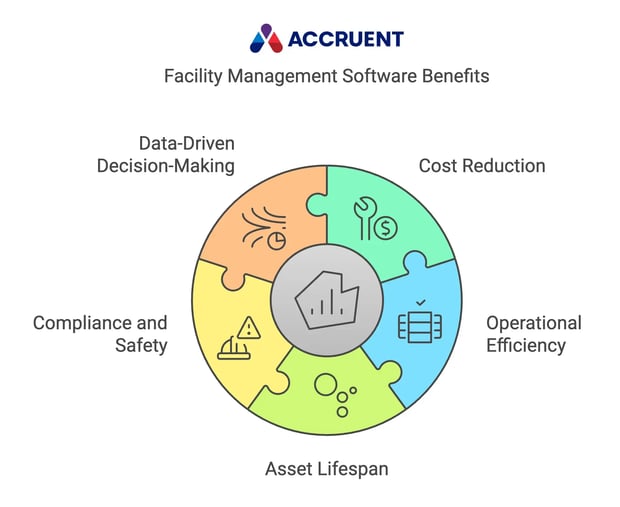 Best Facility Management Software | Accruent